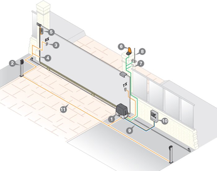 SET SL524CB - Súprava pohonu pre posuvné brány do 500kg so záložným zdrojom | Epohony.sk